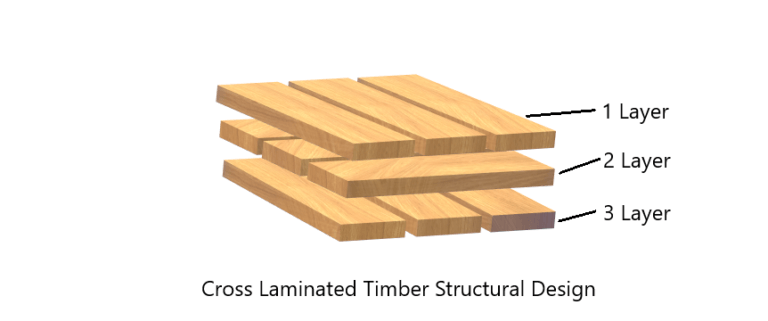 Cross-Laminated Timber (CLT) | CLT Disadvantages and Advantages