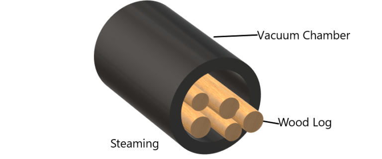 What is Laminated Veneer Lumber (LVL) and How It's Made?