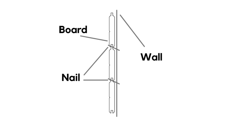 What is Car Siding? | How To Install Car Siding? - Timber Blogger